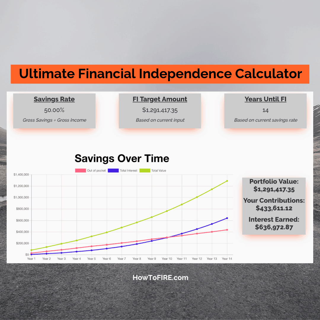 FIRE Calculator | Ultimate Financial Independence Calculator | FIRE Calc